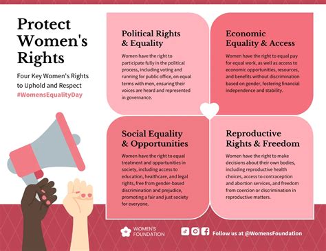 Infographic Womens Rights