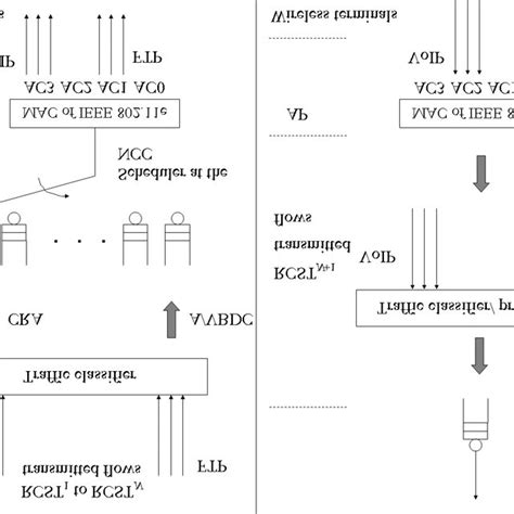 Traffic Class Mapping Between Satellite And Wireless Networks