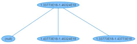 Data Anonymization An Experimental Evaluation Using Open Source Tools