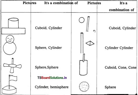 Ts 10th Class Maths Solutions Chapter 10 Mensuration Intext Questions
