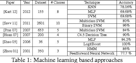 Table 1 From Convolutional Neural Network Based Chart Image