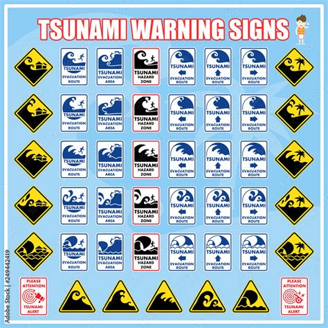 Tsunami Warning Signs