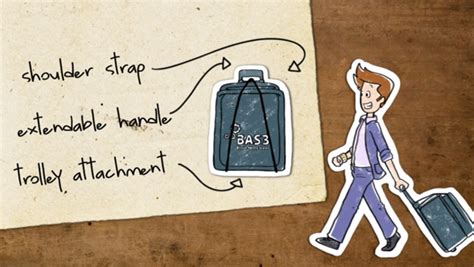 British Ability Scales 3 Bas3 Gl Education 2d Animation Mixed