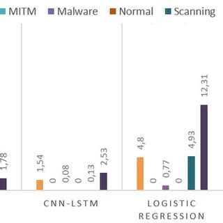 Accuracy For Multi Class Classification Download Scientific Diagram