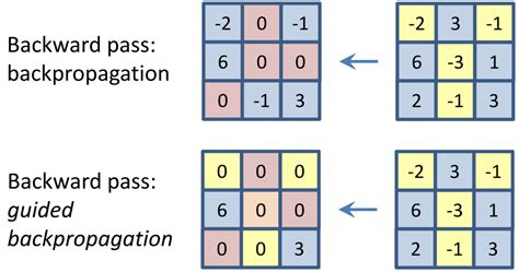 A Visual History Of Interpretation For Image Recognition