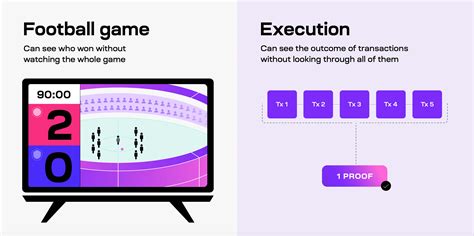 The Modular Stack For Beginners Celestia