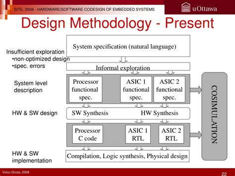 Ppt Hardwaresoftware Codesign Of Embedded Systems Powerpoint
