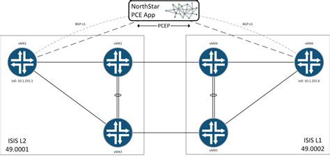 Juniper Northstar 30 Signal Traffic Engineered Mpls Lsps Between Te