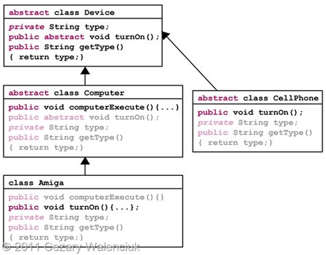 Egzamin Scjp 6 Inne Modyfikator Elementów Klasy Java
