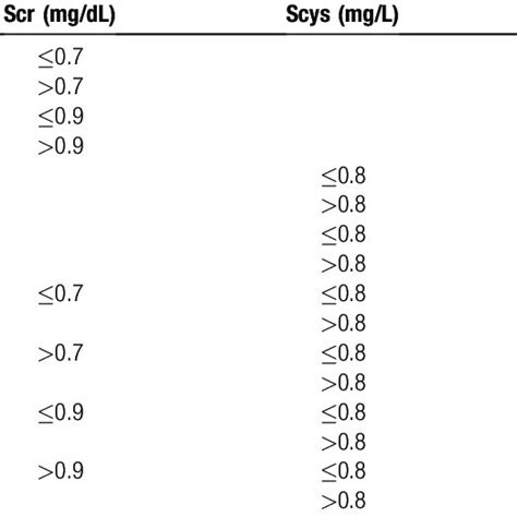 Three Ckd Epi Equations For Egfr Download Scientific Diagram