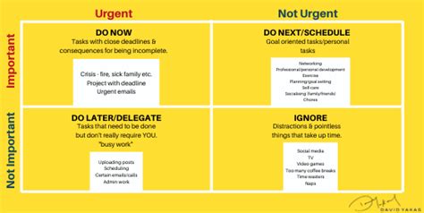 The Scheduling Matrix We All Need