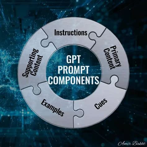 Amir Bakht On Linkedin Gpt Microsoft Openai Artificialintelligence