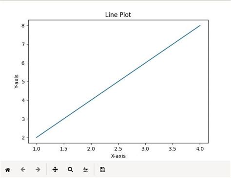 python matplotlib new figure