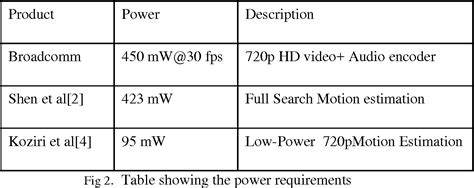 Figure 1 From Motion Estimation Implementation In Verilog Semantic Scholar