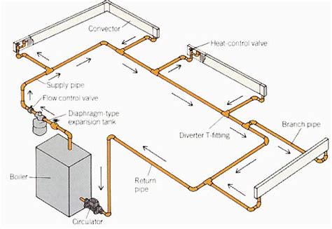 Home Climate Hot Water Heating