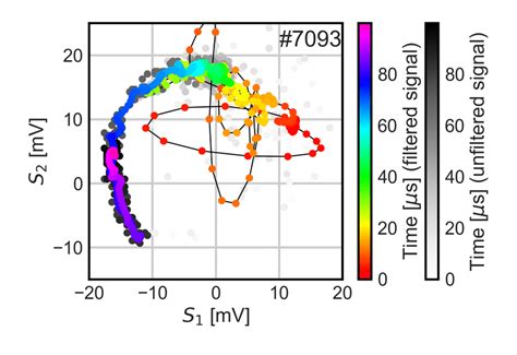 32 Line Integrated Density Plot For Shot 7093 Download High