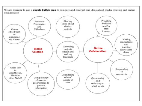 Free Printable Bubble Map Templates [pdf Word] Editable