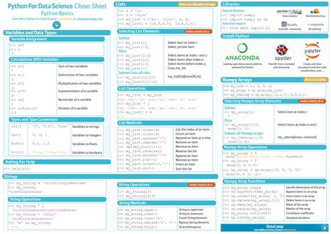 Pandas Data Wrangling In Python Cheat Sheet Data Science Learning