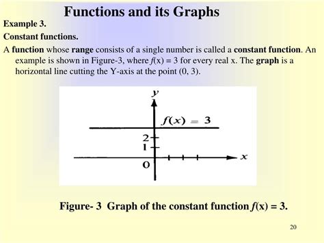 Ppt Title Functions Limits And Continuity Powerpoint Presentation
