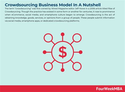 How Does Github Make Money The Github Business Model In A Nutshell Fourweekmba