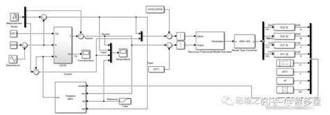 基于matlab使用线模型估计的非线性化学反应器自适应mpc控制仿真 知乎