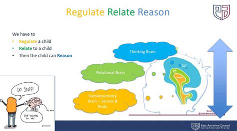 Learning Environment And Classroom Management Teaching Tools
