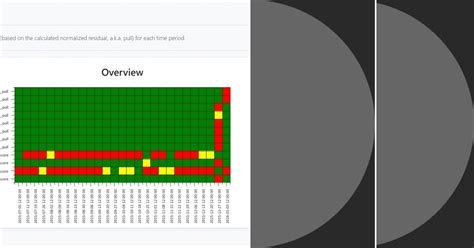 List Devopsmonitoring Curated By Ari Ugarte Medium List Devopsmonitoring Curated By Ari Ugarte Medium