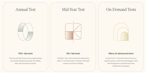 My Function Health Review Are The 100 Tests Worth The Price Nourished With Natalie