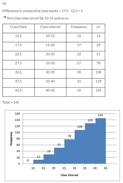 Selina Concise Mathematics Class 10 Icse Solutions Graphical