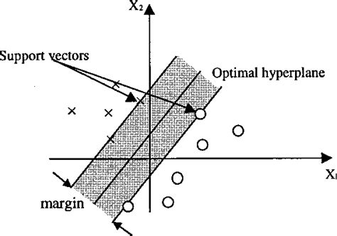 Figure 2 From A Support Vector Machine Approach For Detection Of Microcalcifications Semantic