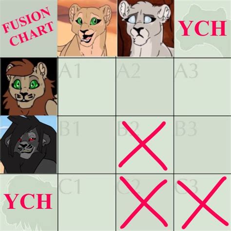 Small Fusion Chart CLOSED My Pride Amino