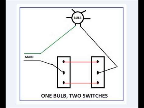 1 Bulb 1 Switch Diagram