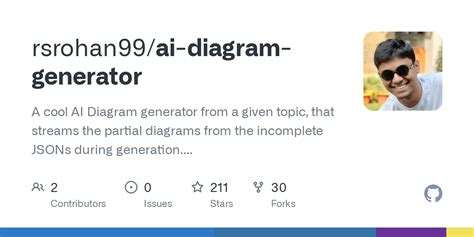 Github Rsrohan99ai Diagram Generator A Cool Ai Diagram Generator