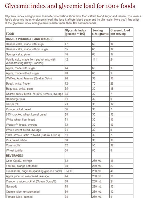 Printable Pdf Printable Glycemic Index Chart Free Printable Charts