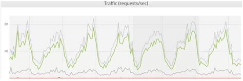 How To Maximize Your WAF Security Boulevard