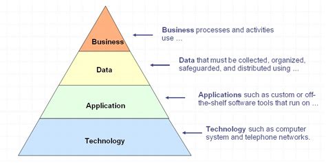 Enterprise Architect