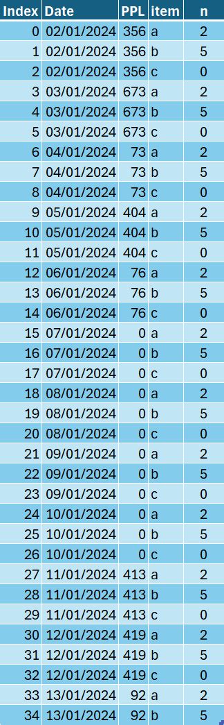 Excel Maximum Date Where Products Are Bigger Than Zero And Less Than Calculated Date Stack