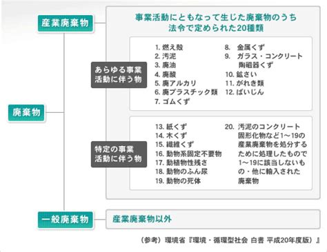 事業系廃棄物処理徹底ガイド 株式会社 要興業（東京都総合廃棄物処理業）