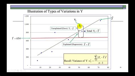 Calculate Explained Variance Regression At Kenton Bridges Blog