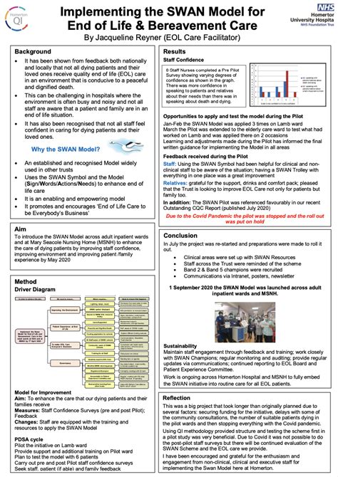 Implementing The Swan Model For Eol And Bereavement Care Fab Nhs Stuff