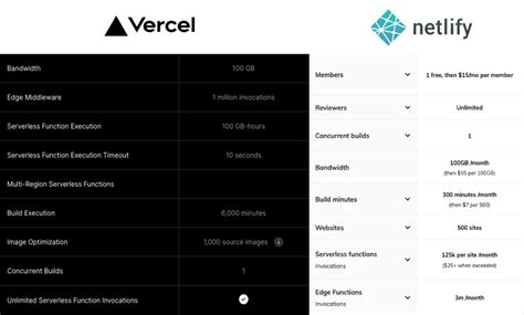 vercel vs netlify jamstack deployment and hosting solutions compared