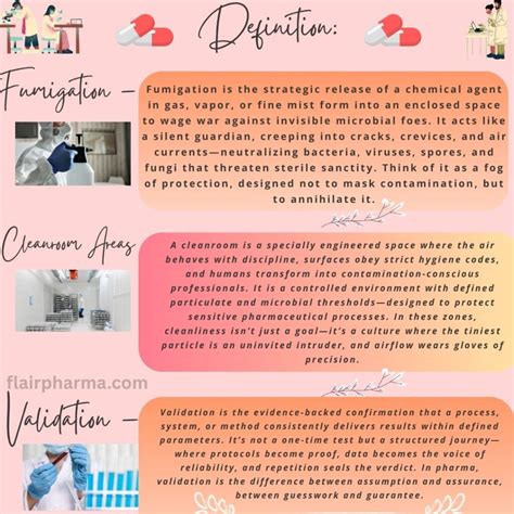 Fumigation Validation In Cleanroom Areas Flair Pharma The Knowledge Kit