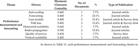 Modularity 8 Performance Measurement And Forecasting Sources