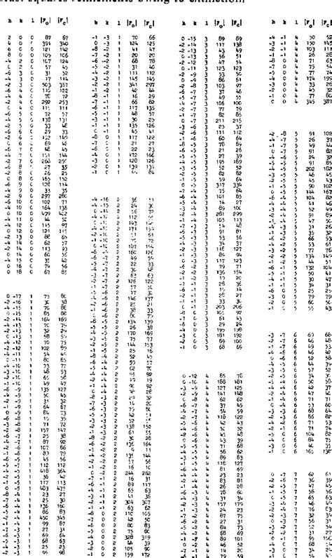 Table 1 From The Crystal And Molecular Structure Of Tetraphosphorus Triselenodiiodide Semantic