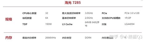 海光 性能领先实干者 知乎