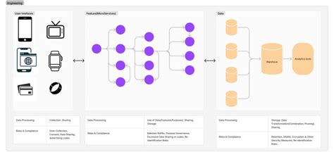 Data Mapping For Engineering 🎯 Looking Back In 2023 I Have Had The