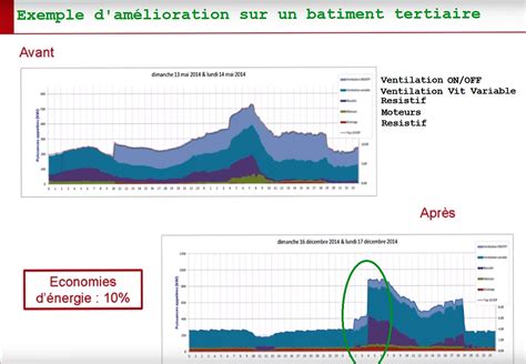 Data Centre Optimisation Lowenergyconsulting
