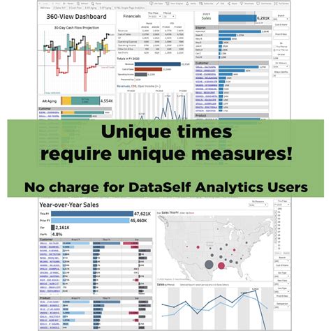 Free Dataself User Licenses Promotion Until July 2020