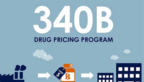 States Take Action Against Pharmacy Benefit Managers 340b Workarounds