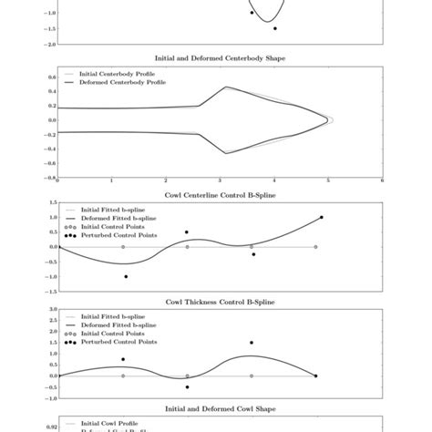 Parsec Airfoil Parameterization Download Scientific Diagram